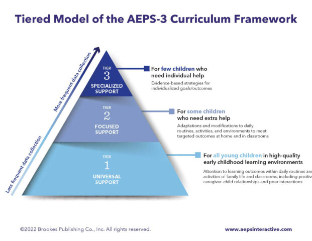 How the AEPS-3 Curriculum Aligns with MTSS – AEPS-3 – Early childhood ...